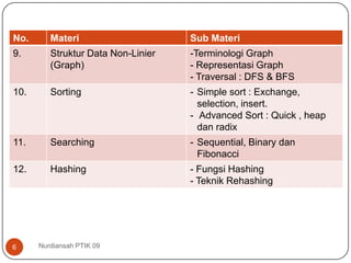 01 struktur data | PPT