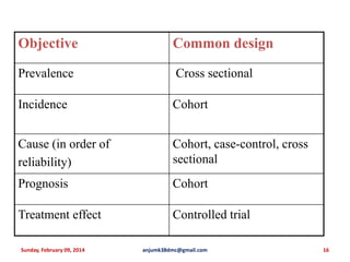 01 study design | PPTX | Medical Health