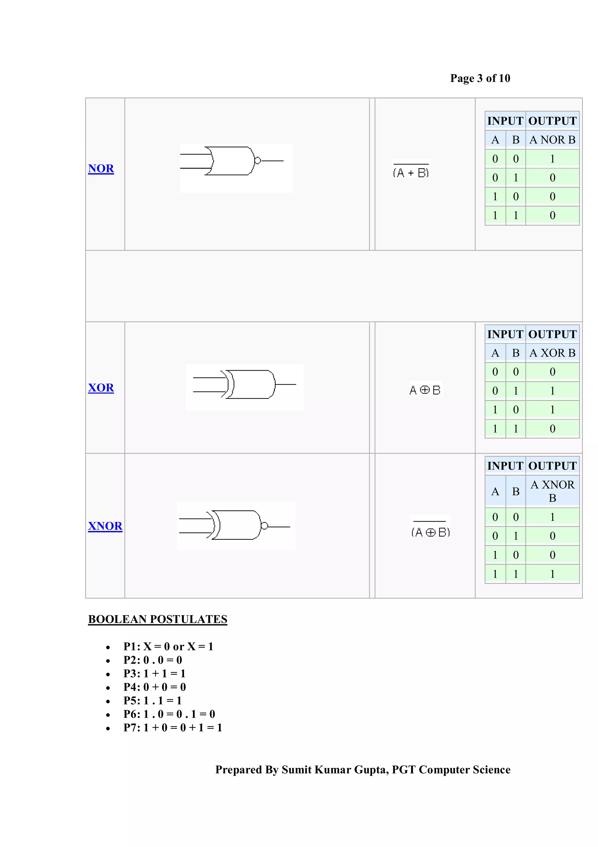 Computer science study material | PDF
