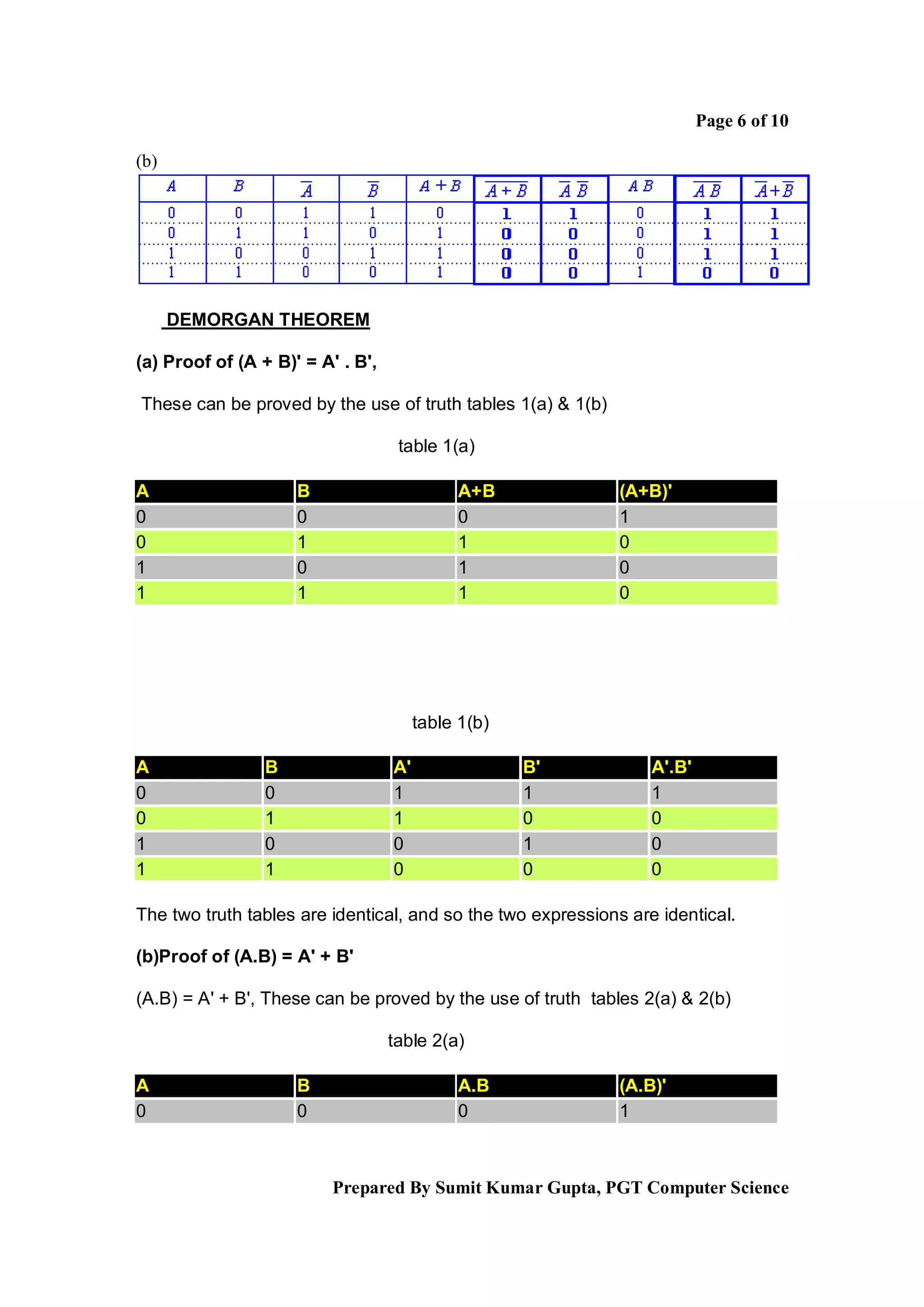 Computer science study material | PDF
