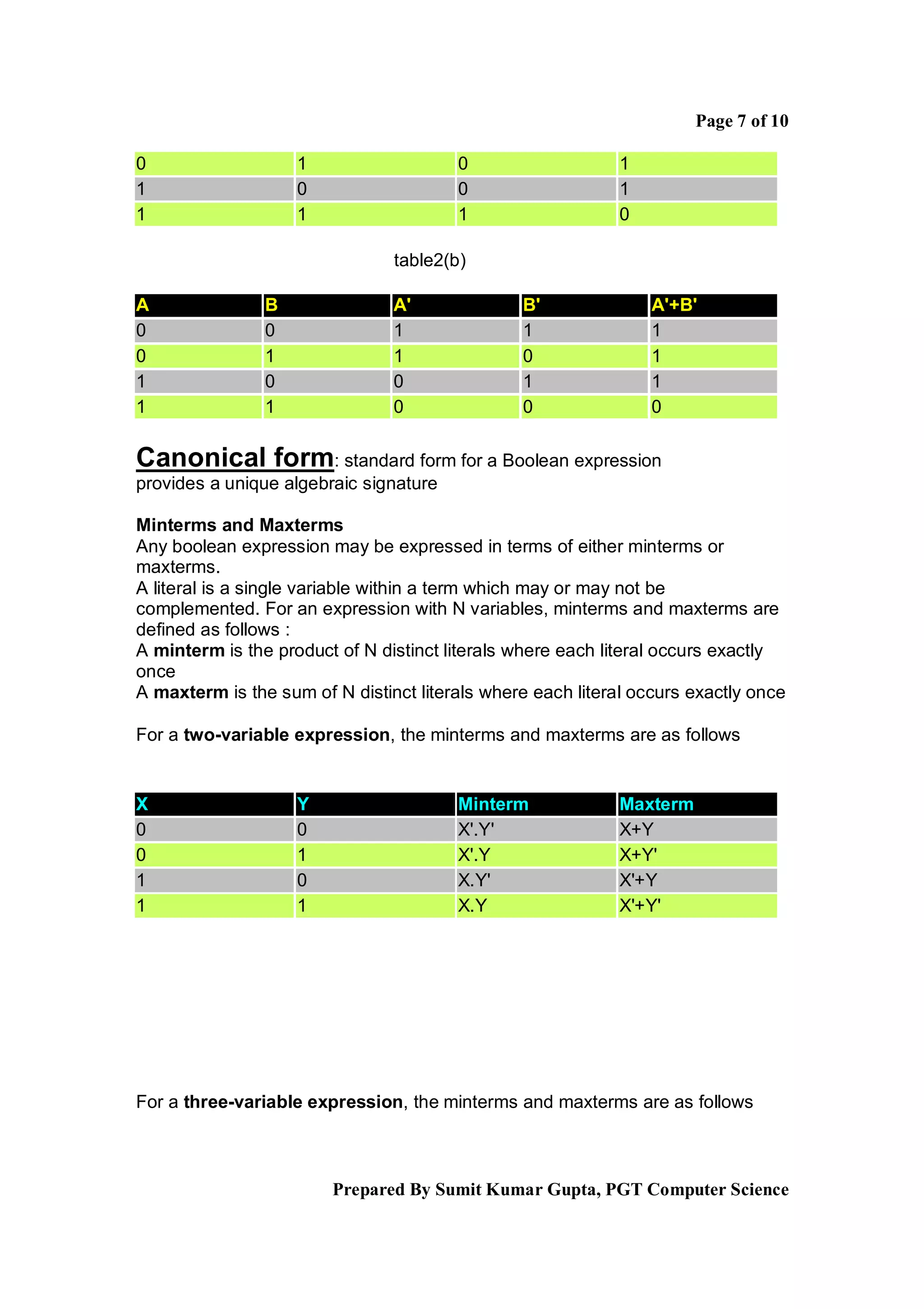 Computer science study material | PDF