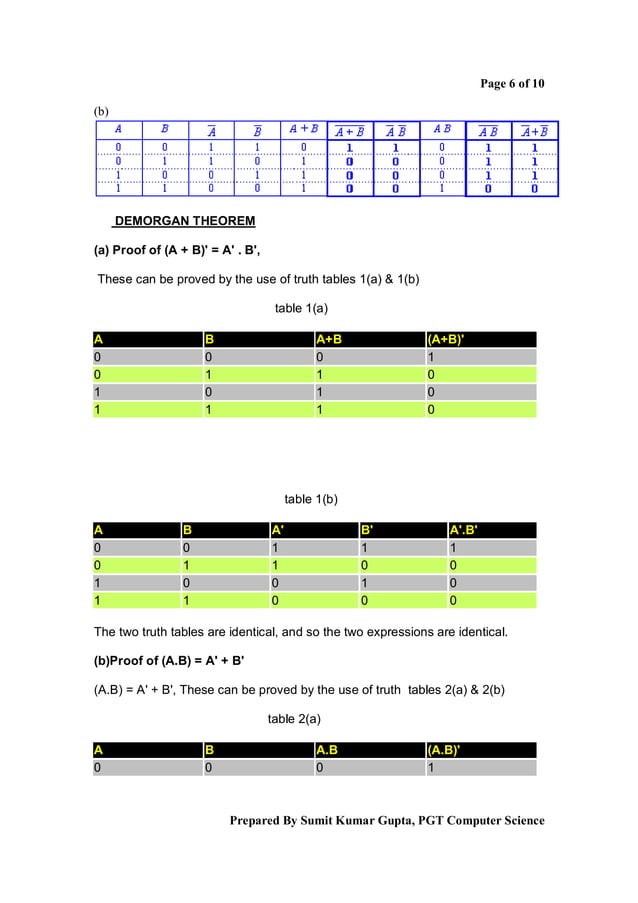 Computer science study material | PDF