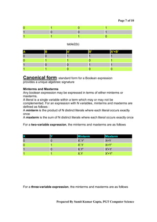 Computer science study material | PDF