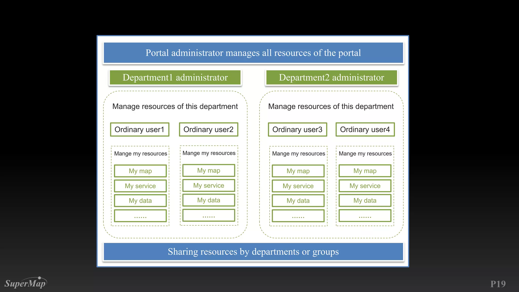 01 supermapiportaloverview | PDF | Cloud Computing | Internet