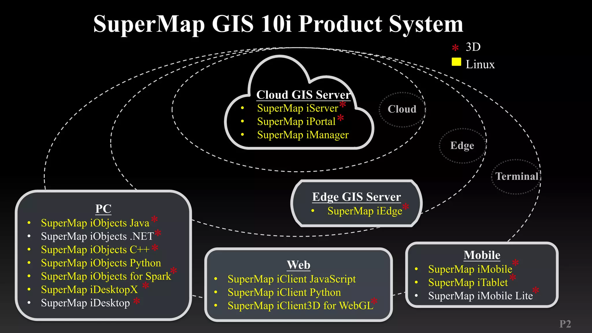 01 supermapiportaloverview | PDF | Cloud Computing | Internet