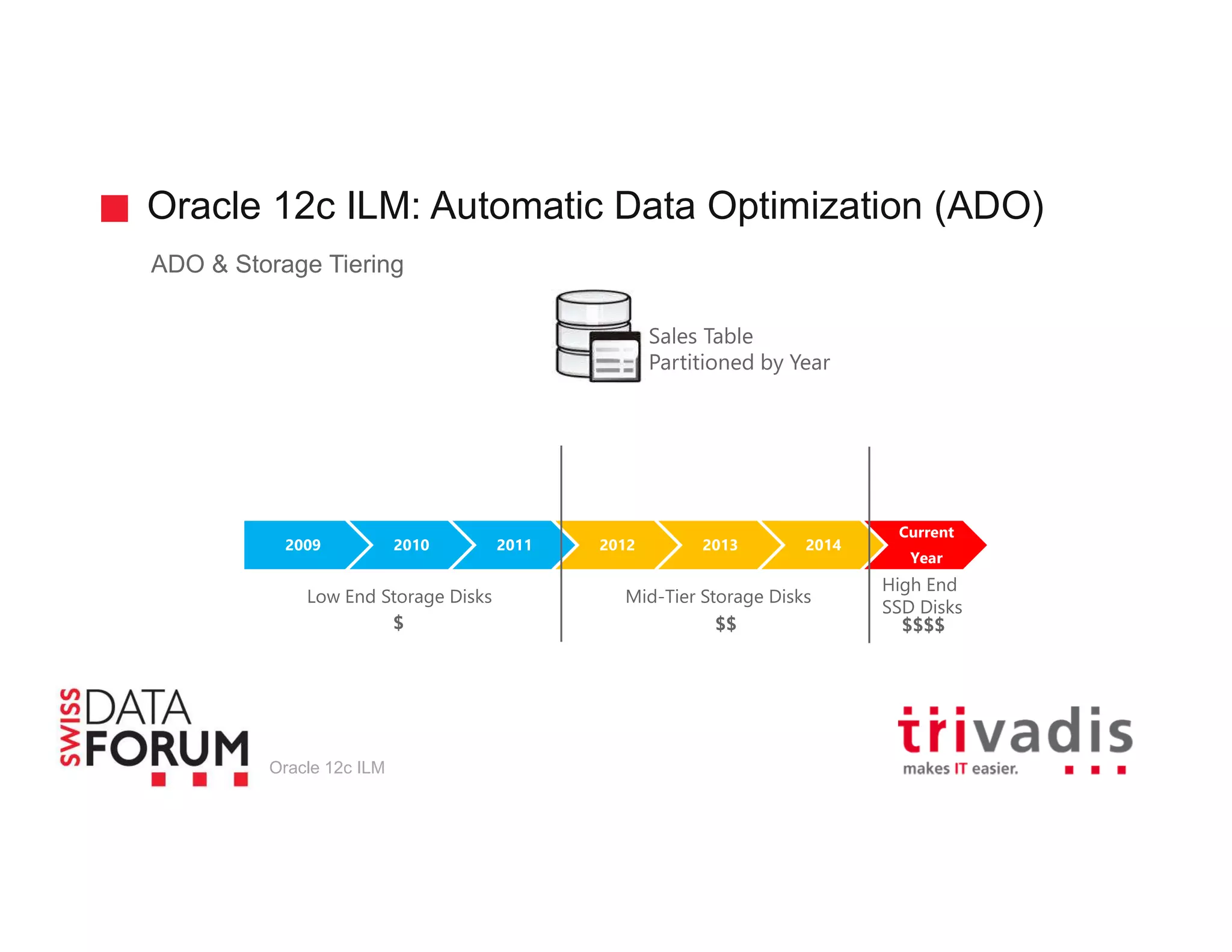 Information Life Cycle Management avec Oracle 12c | PDF