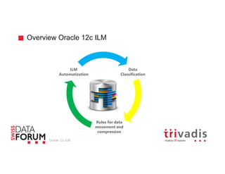 Information Life Cycle Management avec Oracle 12c | PDF