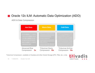 Information Life Cycle Management avec Oracle 12c | PDF