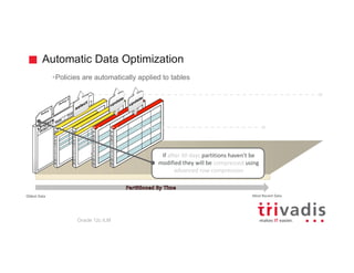 Information Life Cycle Management avec Oracle 12c | PDF