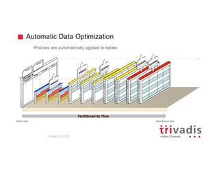 Information Life Cycle Management avec Oracle 12c | PDF