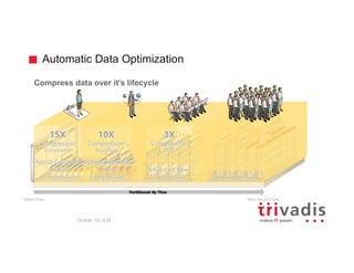 Information Life Cycle Management avec Oracle 12c | PDF