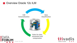 Oracle 12c Information Lifecycle Management | PPTX