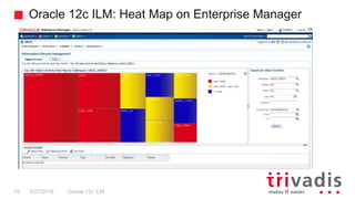 Oracle 12c Information Lifecycle Management | PPTX