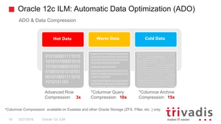Oracle 12c Information Lifecycle Management | PPTX