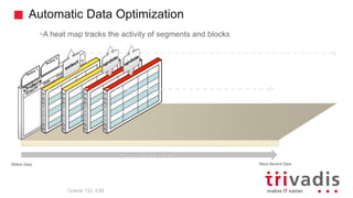 Oracle 12c Information Lifecycle Management | PPTX
