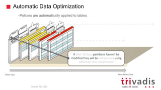 Oracle 12c Information Lifecycle Management | PPTX