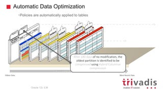 Oracle 12c Information Lifecycle Management | PPTX