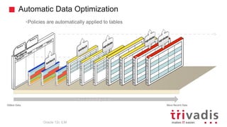 Oracle 12c Information Lifecycle Management | PPTX