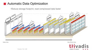 Oracle 12c Information Lifecycle Management | PPTX