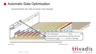 Oracle 12c Information Lifecycle Management | PPTX