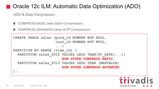 Oracle 12c Information Lifecycle Management | PPTX