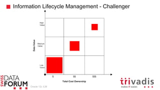 Oracle 12c Information Lifecycle Management | PPTX