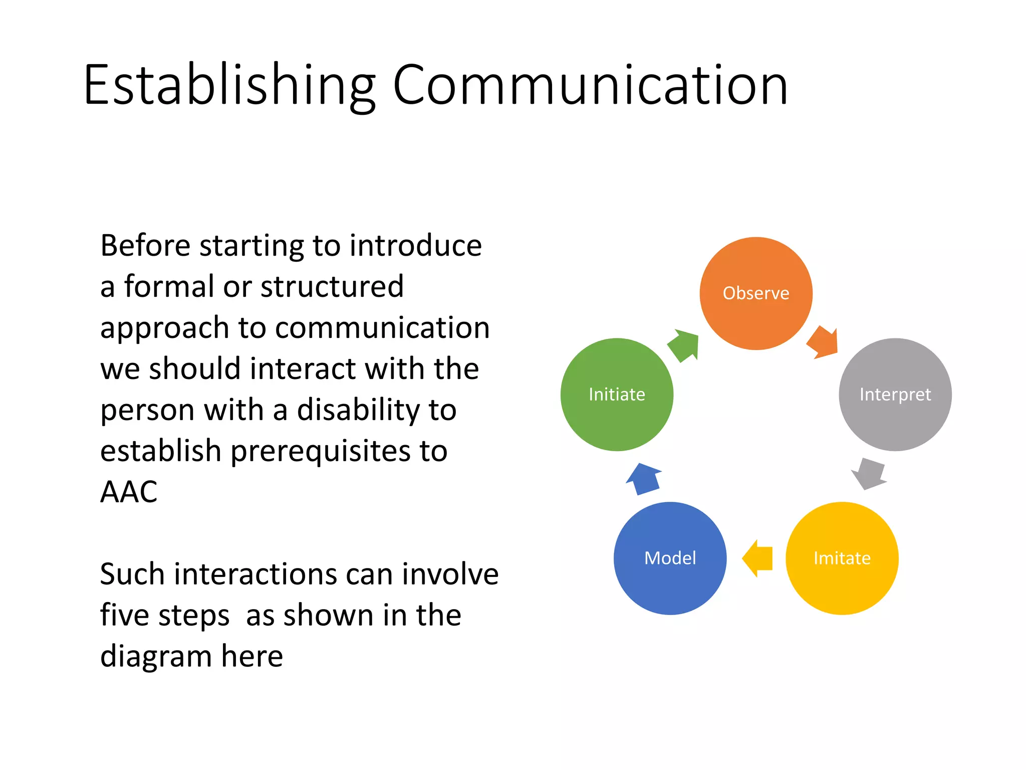 Module 1 Unit 1 Symbols and AAC | PPTX