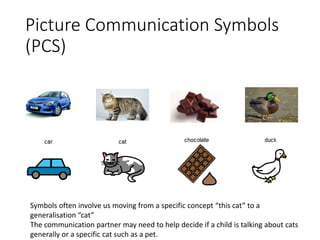Module 1 Unit 1 Symbols and AAC | PPTX