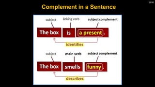01 Syntax of Sentence 15-11-22.pptx
