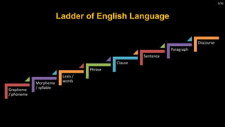 01 Syntax of Sentence 15-11-22.pptx