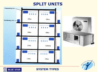 SELECTION OF HVAC SYSTEM CONSIDERATIONS HVAC | PPT