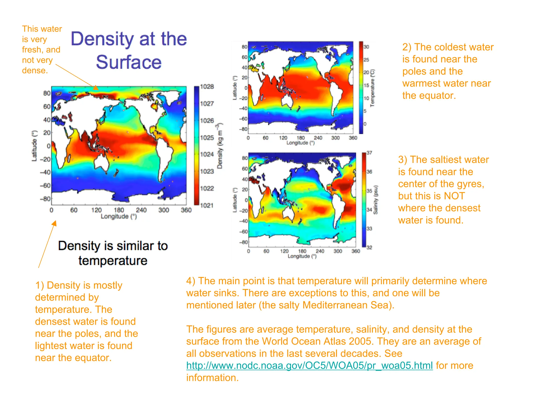 Density of seawater , correlations related to the calculation | PPT