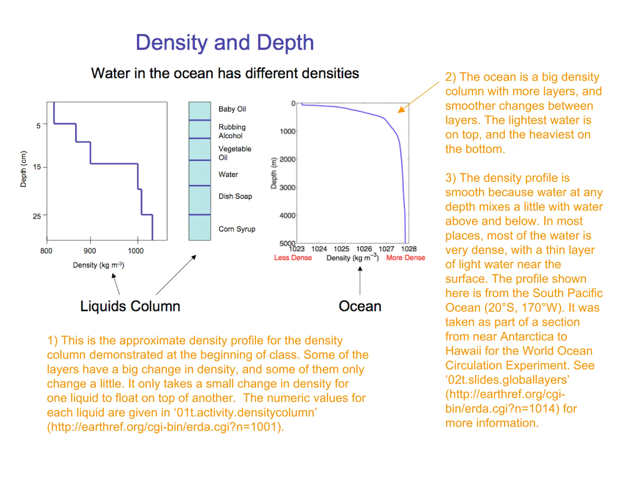 Density of seawater , correlations related to the calculation | PPT