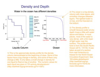 Density of seawater , correlations related to the calculation | PPT