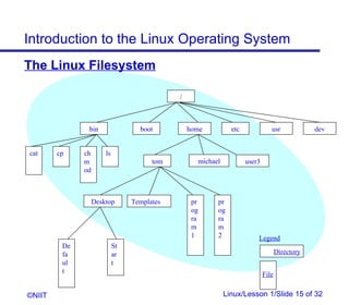 01 t1 s2_linux_lesson1 | PPT