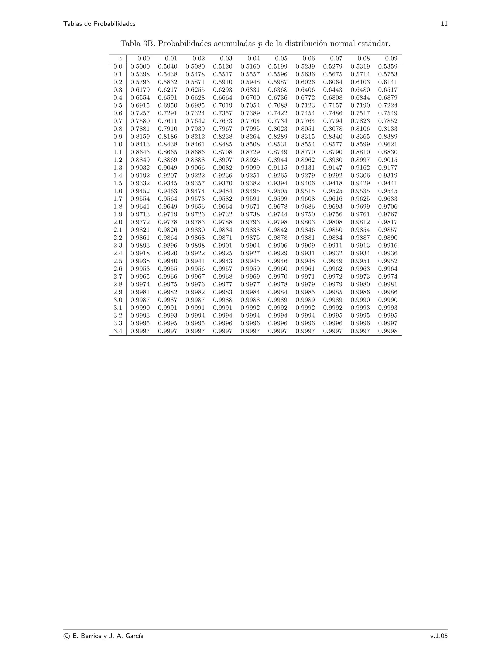 01 tabla normal | PDF