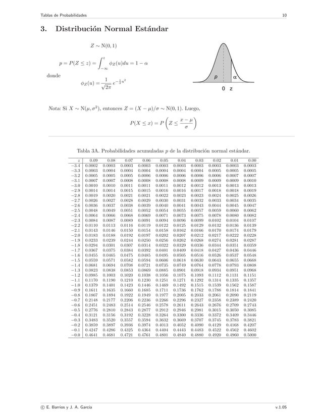 01 tabla normal | PDF | Physics | Science