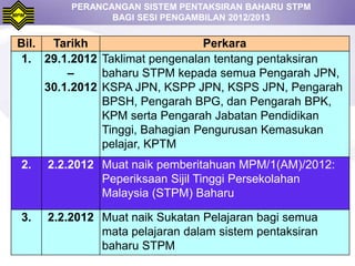 TAKLIMAT SISTEM PENTAKSIRAN STPM BAHARU | PPT