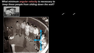 Comprehensive Exploration of Tangential and Angular Motions in Physics ...