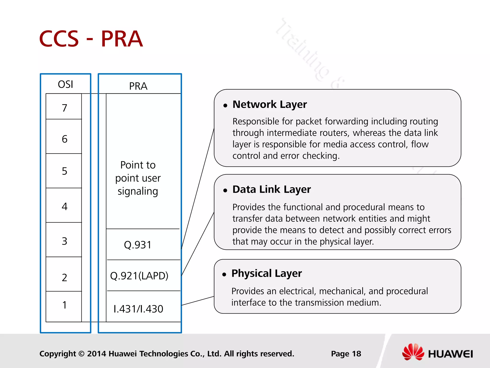 01 tdm voice introduction | PPT