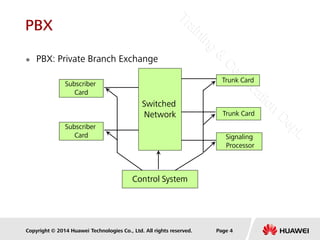 01 tdm voice introduction | PPT