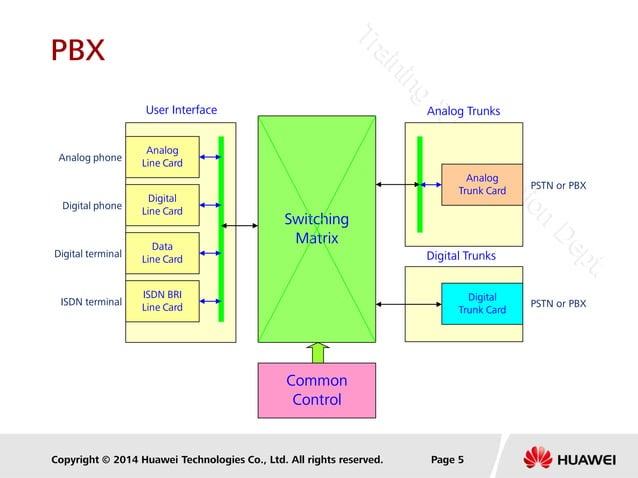 01 tdm voice introduction | PPT