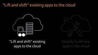 Building with Purpose-Built Databases: Match Your workload to the Right ...