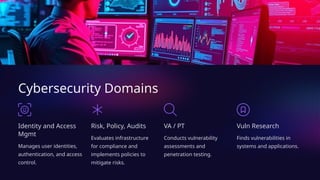 Cybersecurity carrer and scope in its field | PPTX