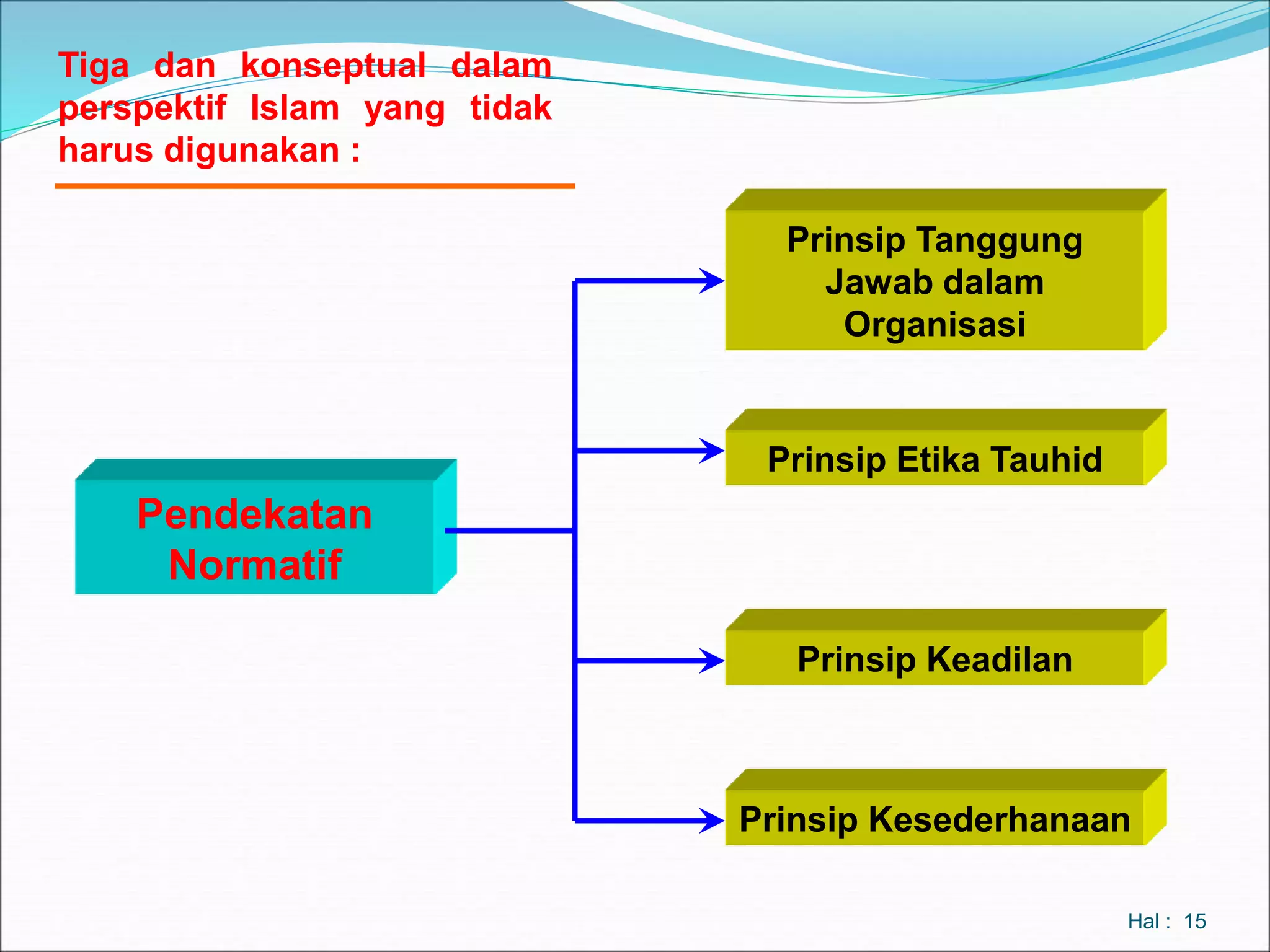 01_Teori_dan_Konsep_Kepemimpinan.ppt