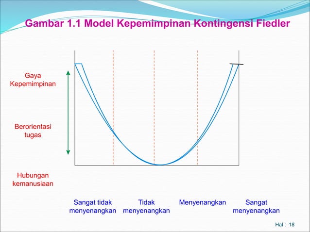 01_Teori_dan_Konsep_Kepemimpinan.ppt