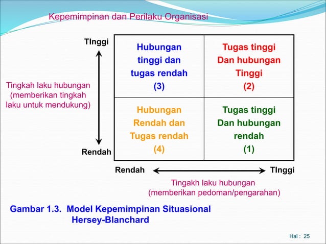 01_Teori_dan_Konsep_Kepemimpinan.ppt
