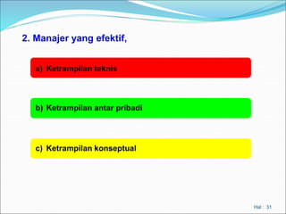 01_Teori_dan_Konsep_Kepemimpinan.ppt