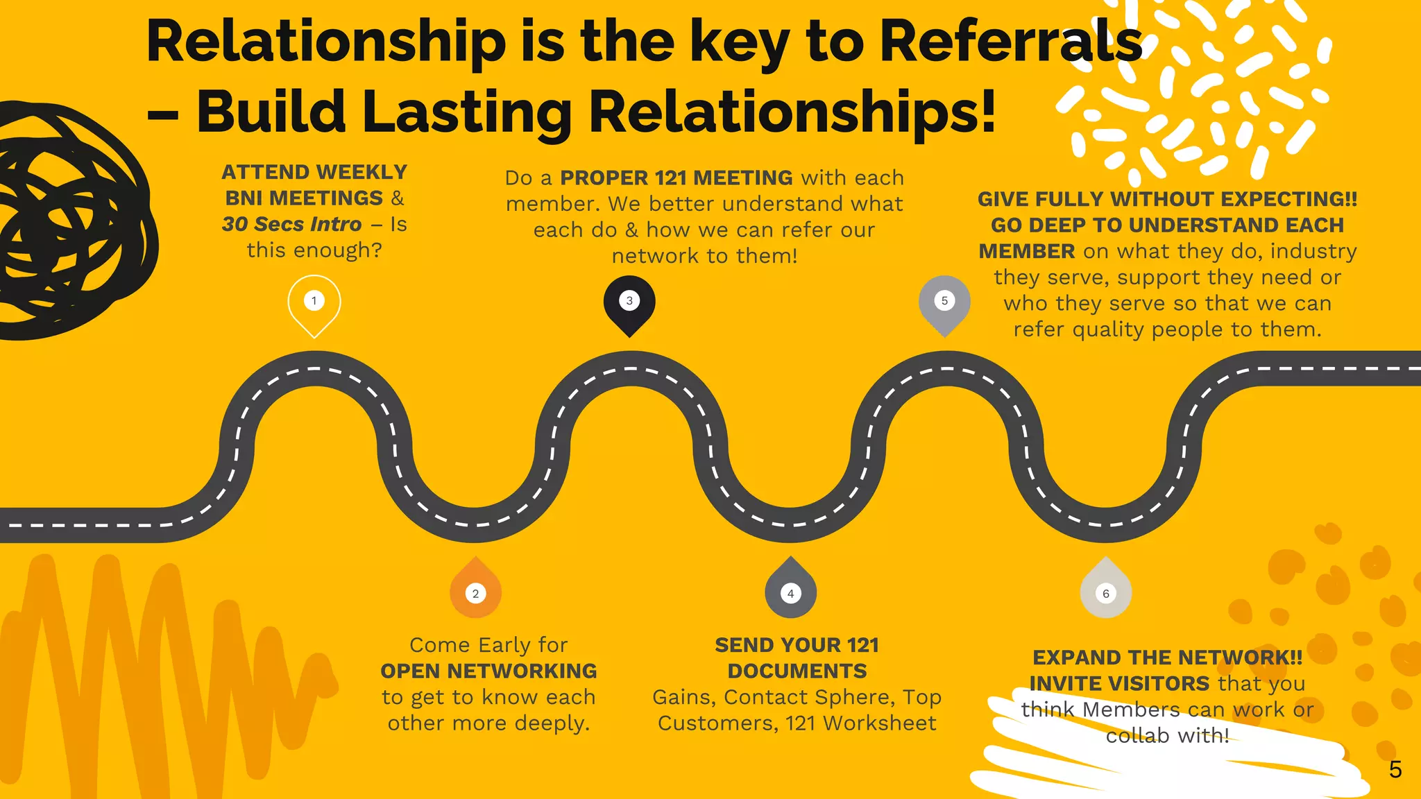 The 5 levels of referral - BNI Matrix Network Education | PPTX | Resume ...
