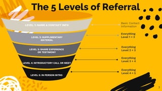 The 5 levels of referral - BNI Matrix Network Education | PPTX